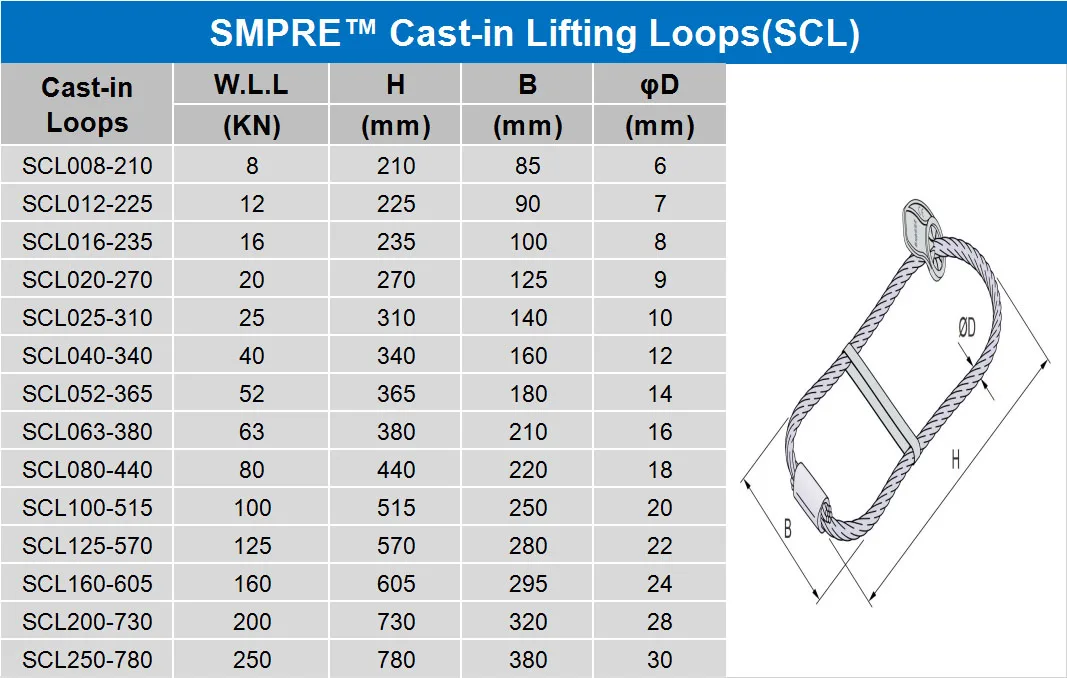 Precast Lifting Galvanized Stainless Steel Lifting Wire Rope For Thread ...