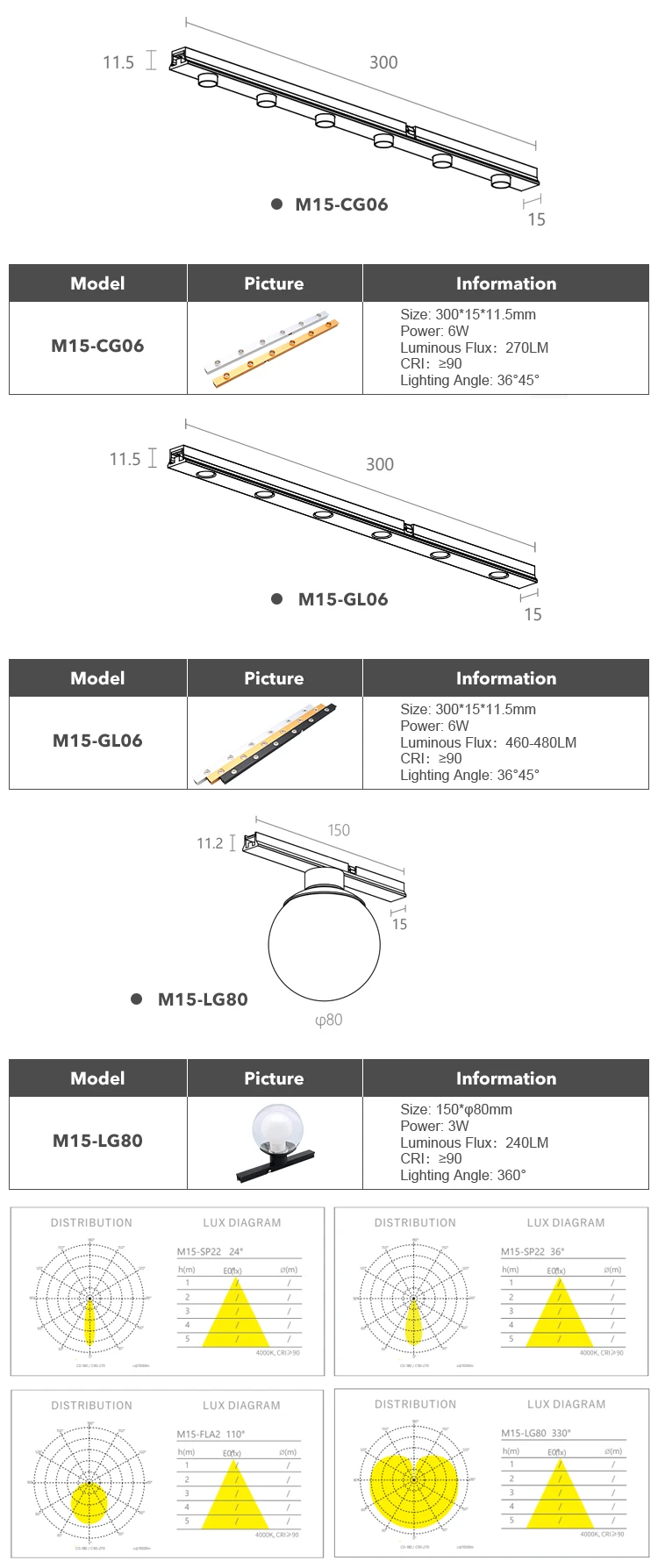 Slim Track Rail Flood Magnetic Light Magnetic Light Track Ultra Thin ...