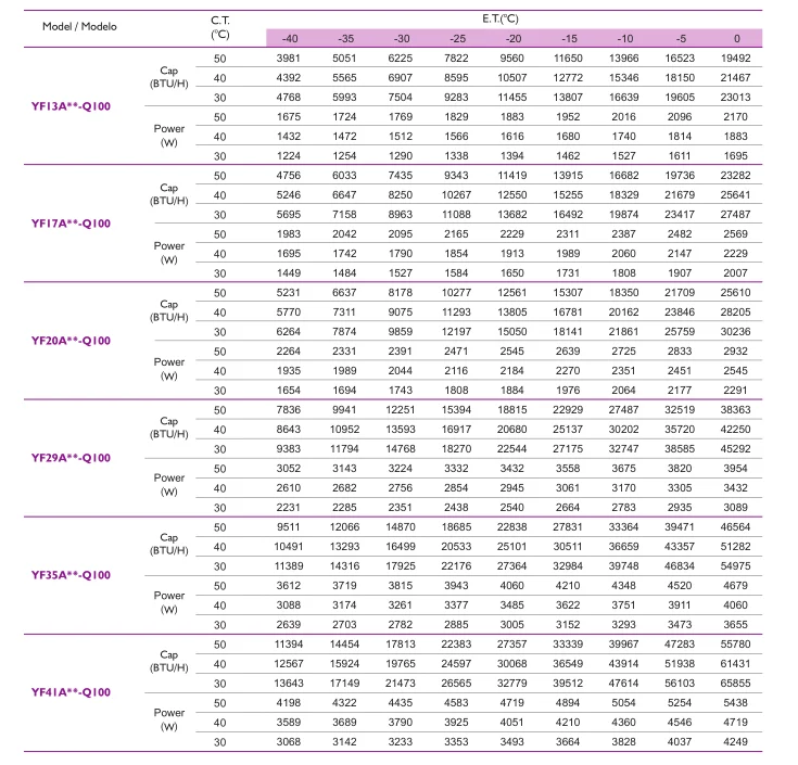 Refrigeration Compressor Air Cooled Room Freezer Refrigeration for Cold ...