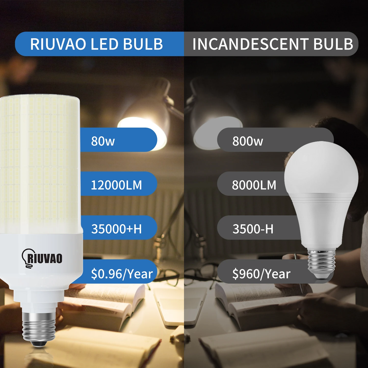 360degree 60w 80w Led Corn Bulb Applicable Warehouse Building Led Corn ...