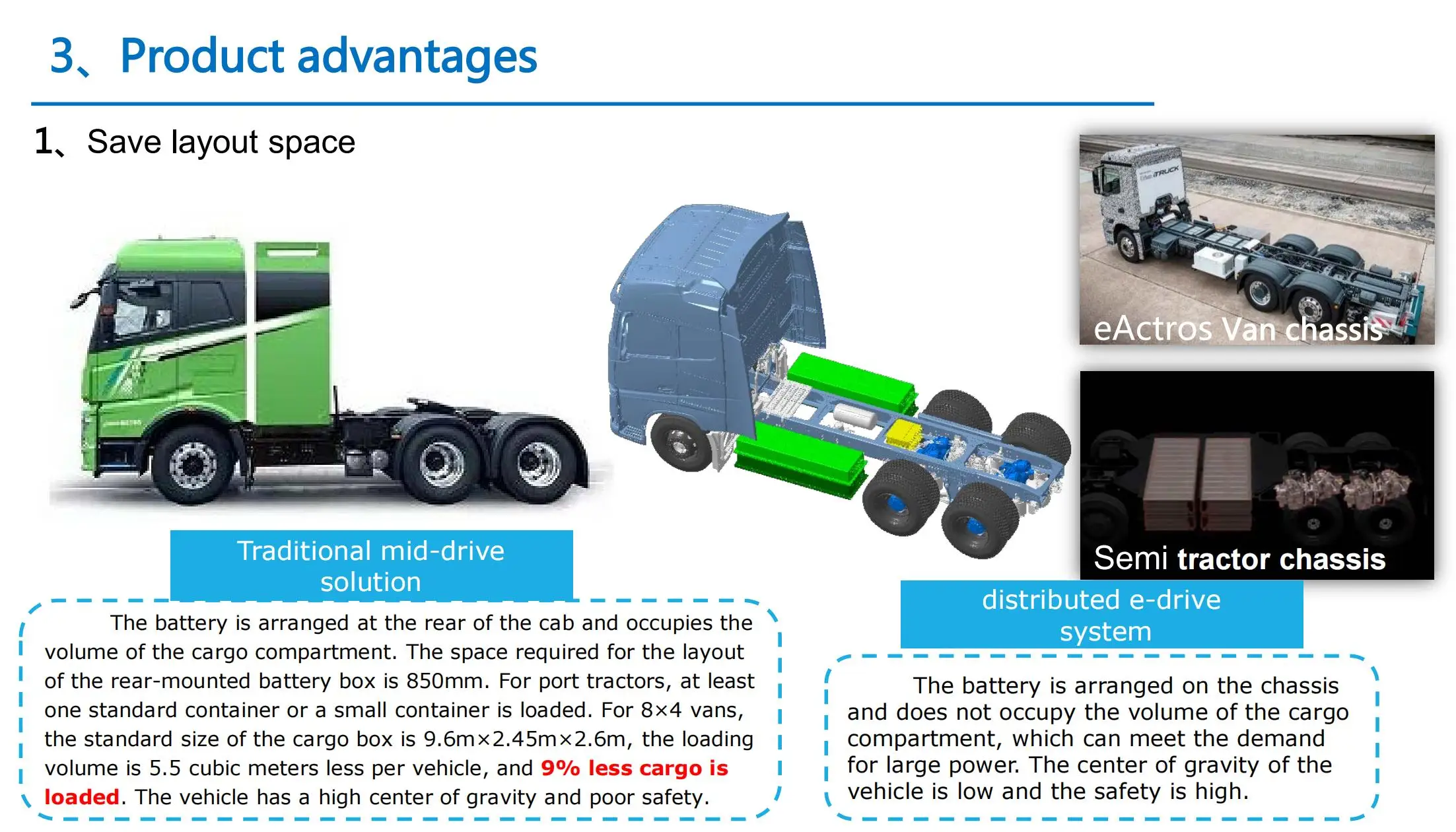 Distributed E-Drive Axle - Efficient Powertrain Solutions