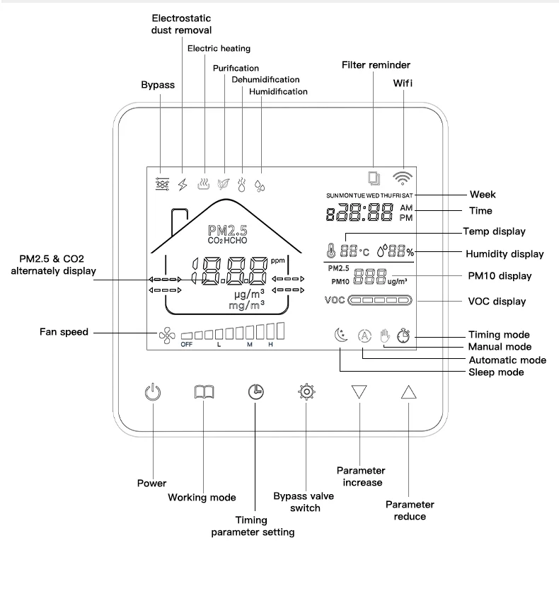 Smart Ventilation Control Real Time Monitoring Voc Pm2.5 Temperature And Humidity Rs485 Modbus ...