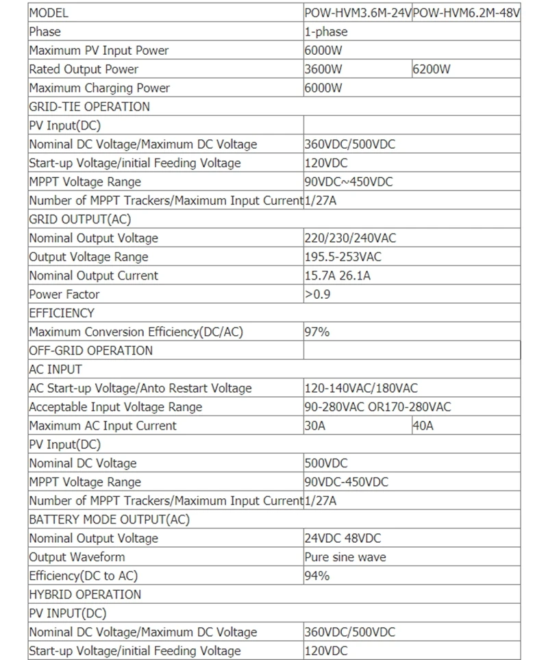 6200w Solar Inverter Mppt Solar Off Grid Hybrid Inverter All-in-one Dc ...
