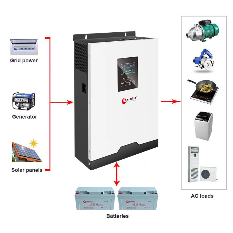 5 Kva 5000 6000 Watt Hibrid Power Inverter 48v 5000 W 1500w 1kva 6kw 1000 Watt Hybrid Solar Inverter Off Grid Price Pakistan