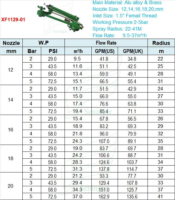 25 Degree Trajectory Rain Gun Sprinkler for Farm Irrigation