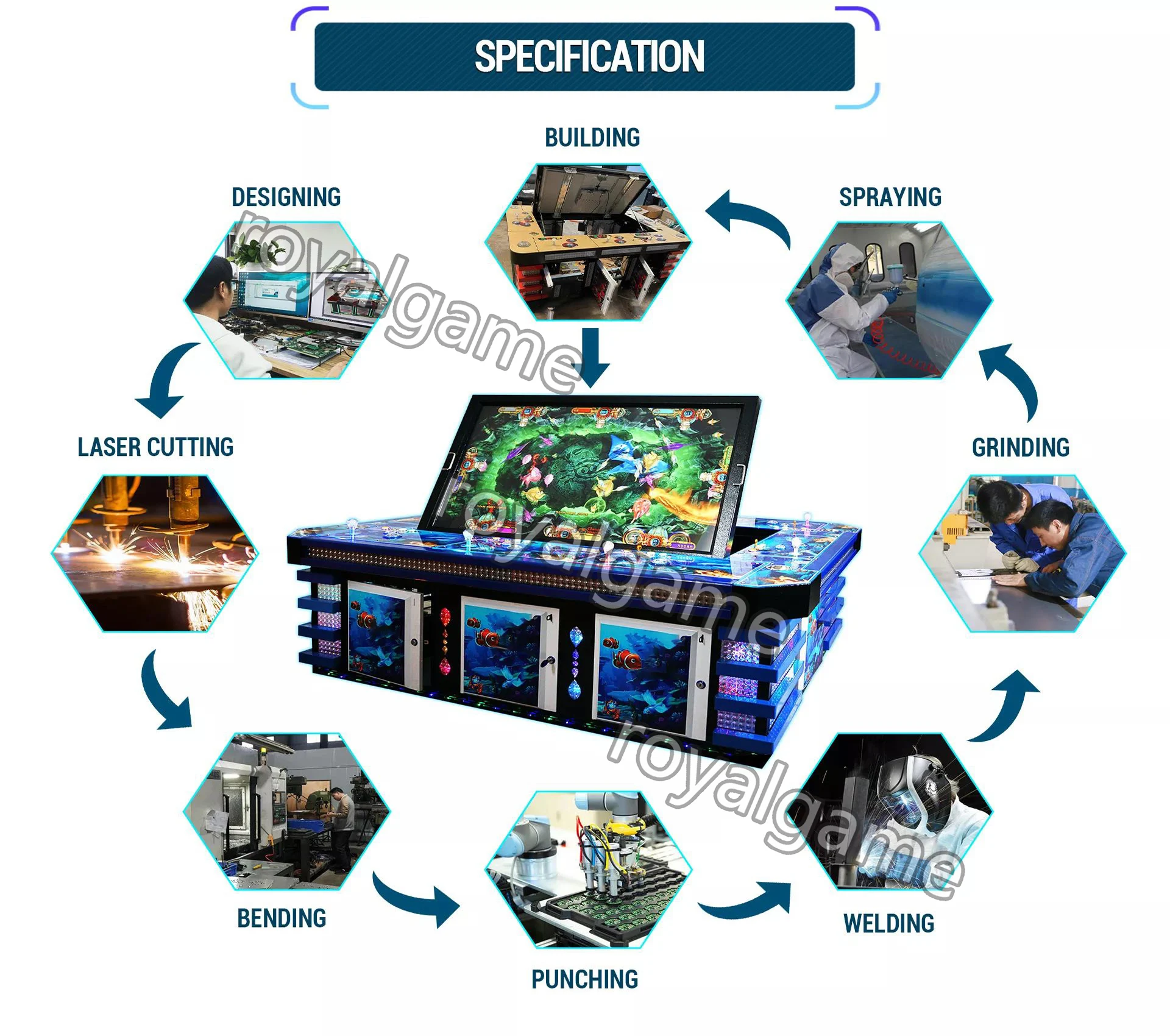 High Profit Fish Game Table Skill Game Machine Ocean King 3 Plus ...