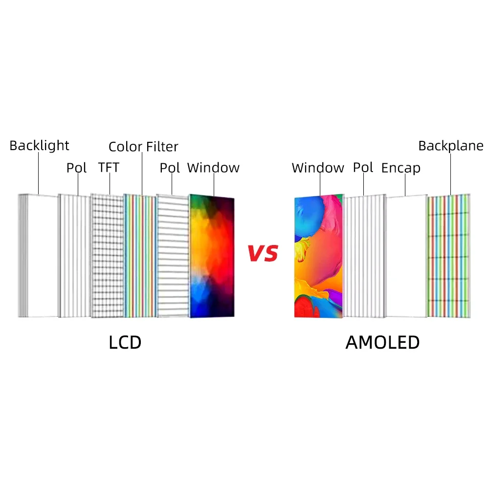 T-display-s3 Amoled Esp32-s3 1.91 Inch Rm67162 Amoled Display ...