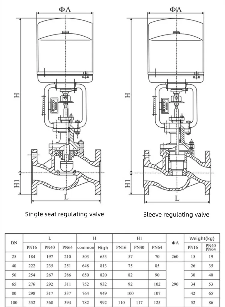 Single Seat Sleeve Proportional Explosion-proof Electric Control Valve ...