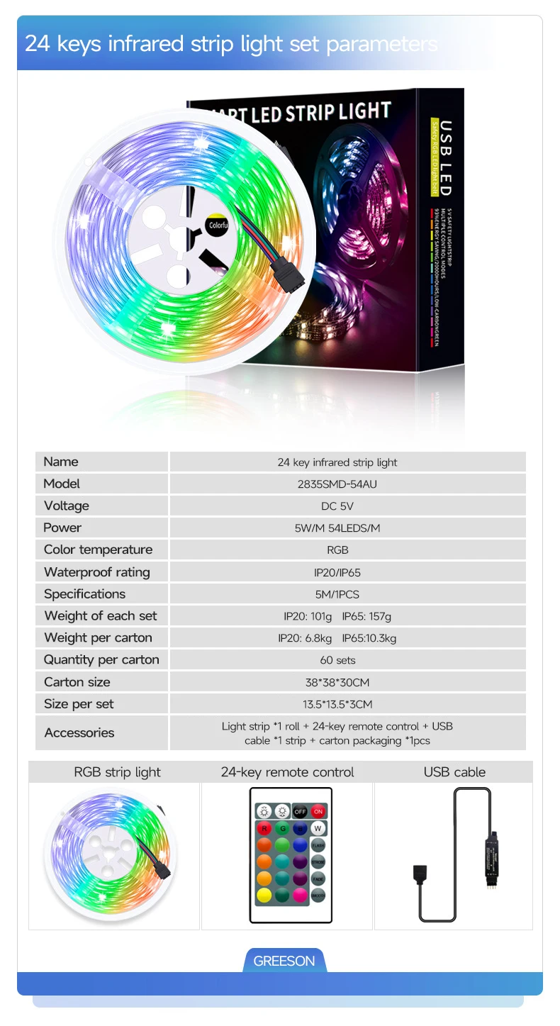 Smart LED Strip Lights - Color Changing for Home Lighting