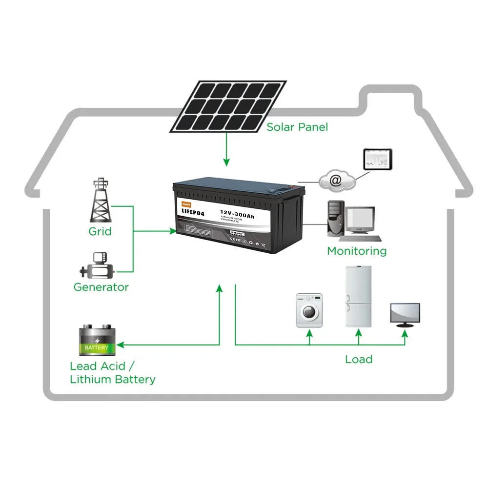 Derun Customized Solar Energy System 3kw 5kw Micro Solaris Stelsel ...