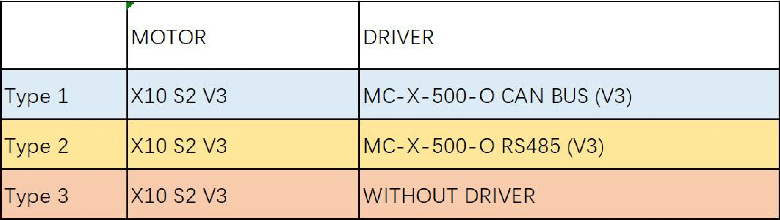 Rmd-x10s2 V3 Pancake Motor Encoder Brushless Used In Agv Humanoid Robot ...