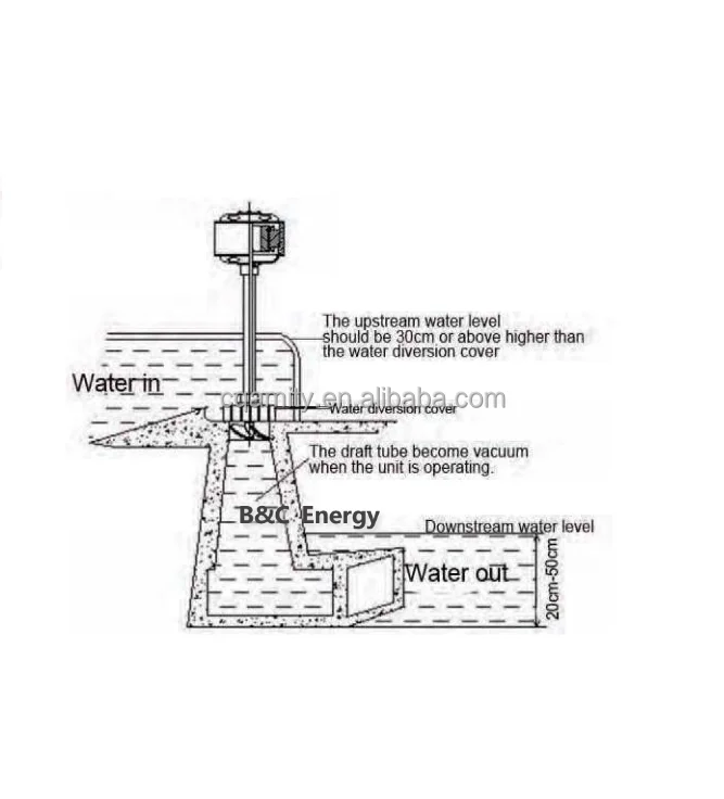Factory Supply Hot Sales Micro Hydro-turbine Generator Low Head 1kw 2kw ...