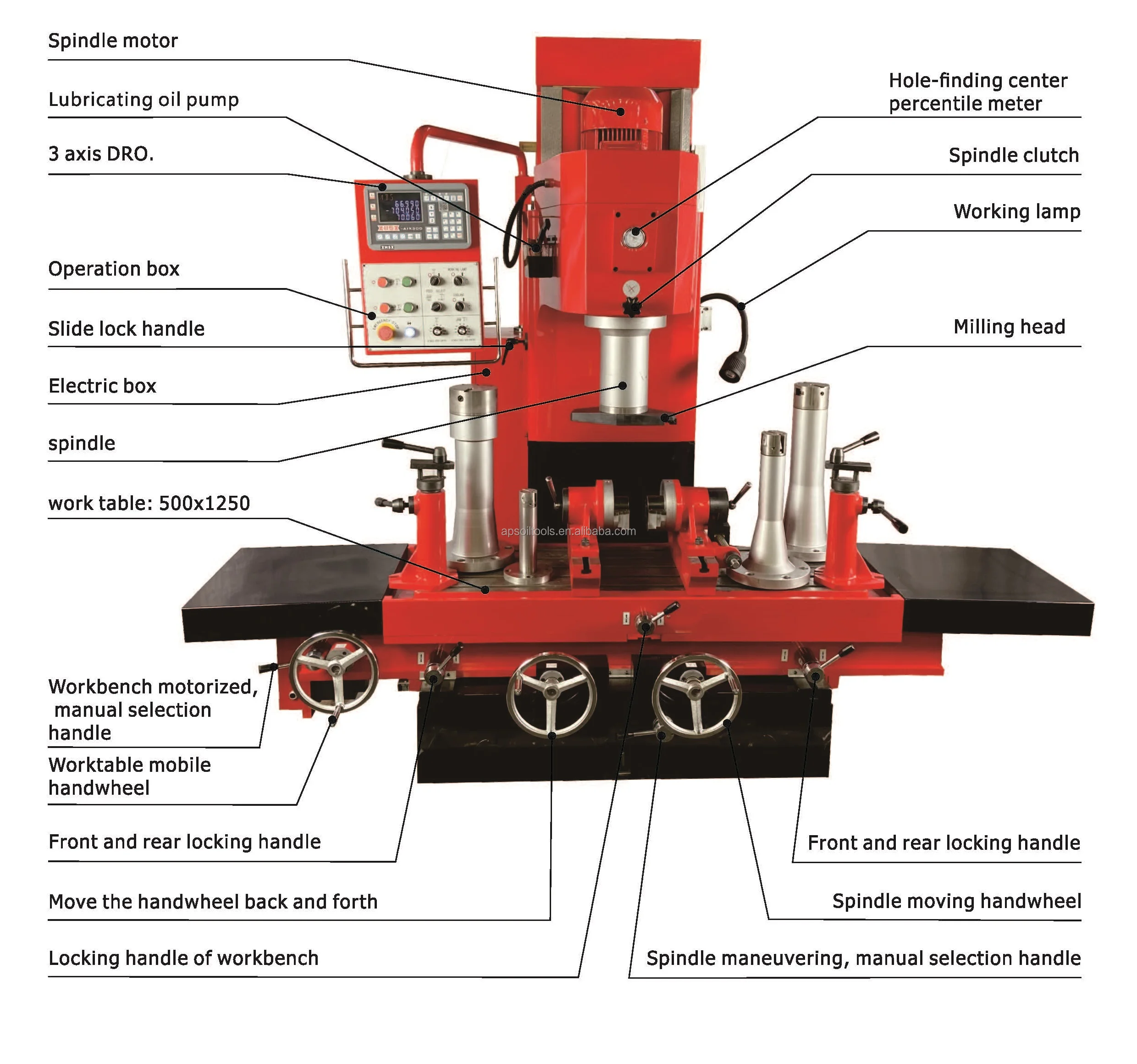 Vertical Fine Boring And Milling Machine T7220d - Buy Vertical Milling ...