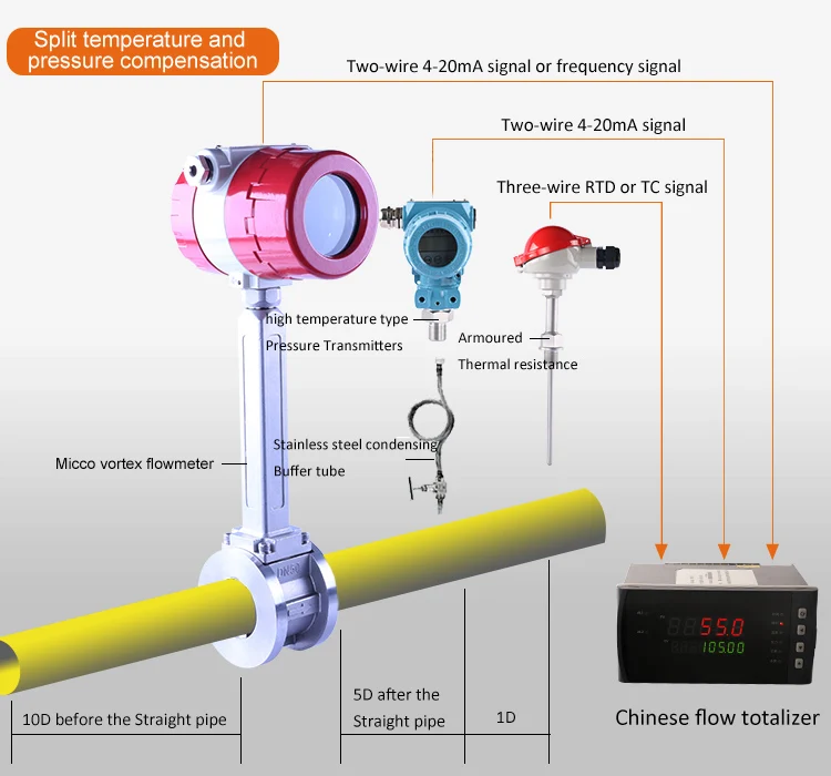 2 Inch Rs485 Modbus Gas Mass Vortex Flow Meter With T&p Compensation For Hot Steam Measuring ...
