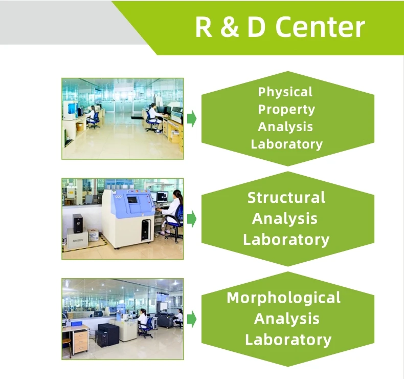 18650 1500mah 3.7v Lithium Li Ion Rechargeable Battery For Ebike And ...