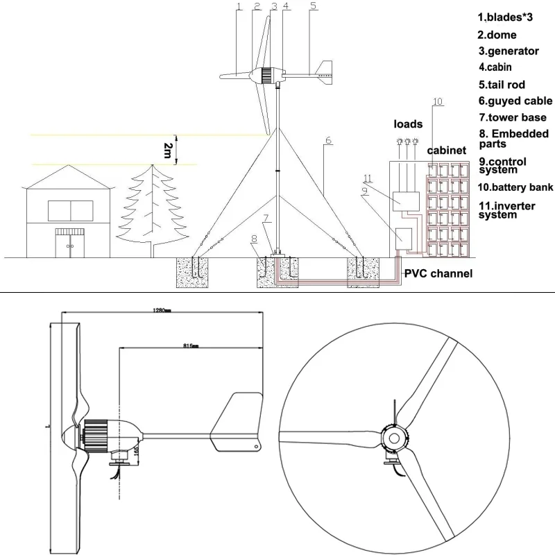 RY 3KW 5KW Liam F1 Wind Mill - Efficient Energy Generation
