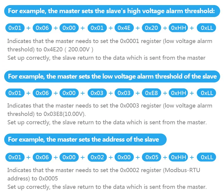 Peacefair PZEM-017 DC Ammeter Voltmeter - Precision & Efficiency