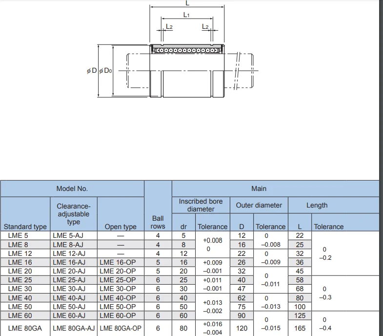Iko Linear Motion Ball Bearing Lme8 Lme8-aj Lme8uu-aj Lme8uu - Buy Iko ...
