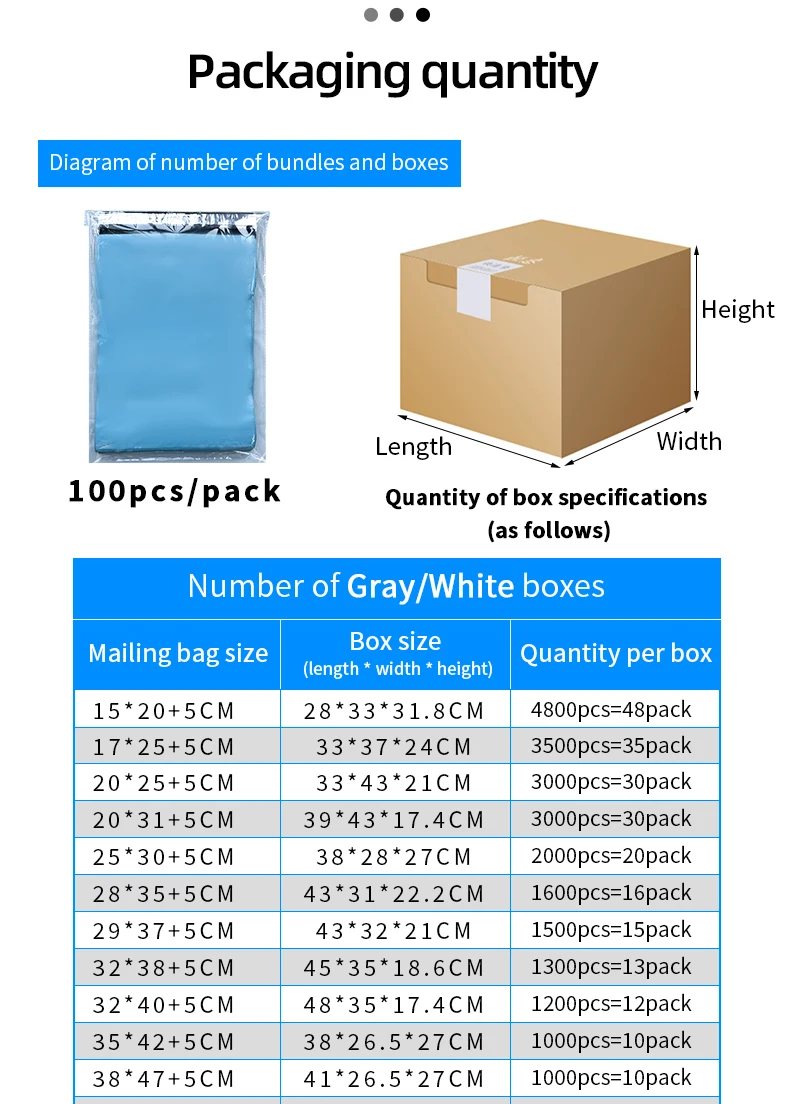 Eco-friendly Polly Mailer - Durable & Waterproof Packaging