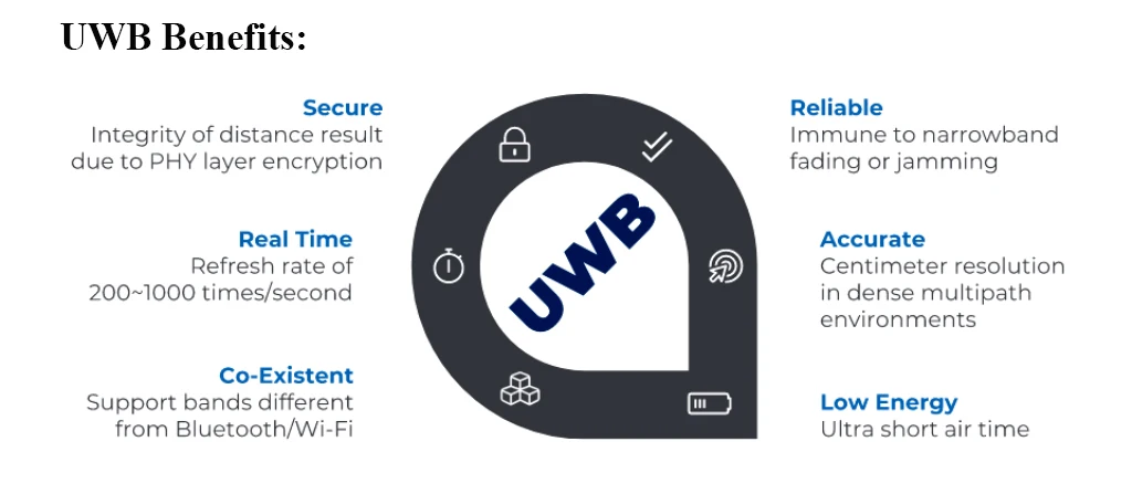 Low Energy Ultra Wide Band Anti-interference Uwb Beacon Tag For Asset ...