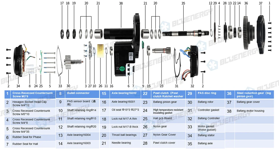 Bafang BBS02 & BBSHD Motor Kits - Powerful E-Bike Solutions