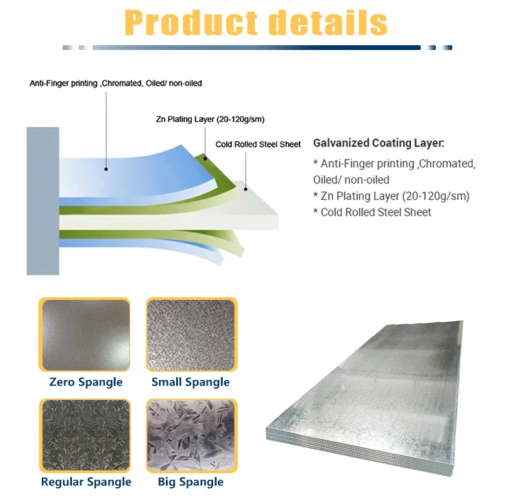 Hot Dip Gi Plate Steel Sheet Price 0.5mm Thick Galvanized Steel Sheet ...