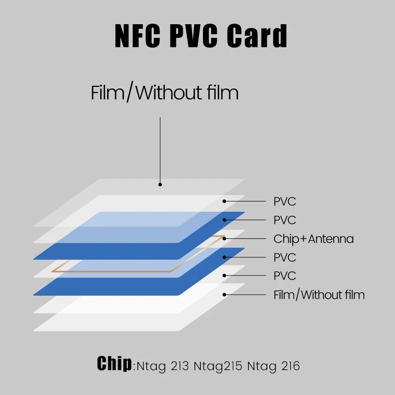 NFC Product 1K Card Packaging QR Code Custom 13.56 Mhz Rfid Cards ...
