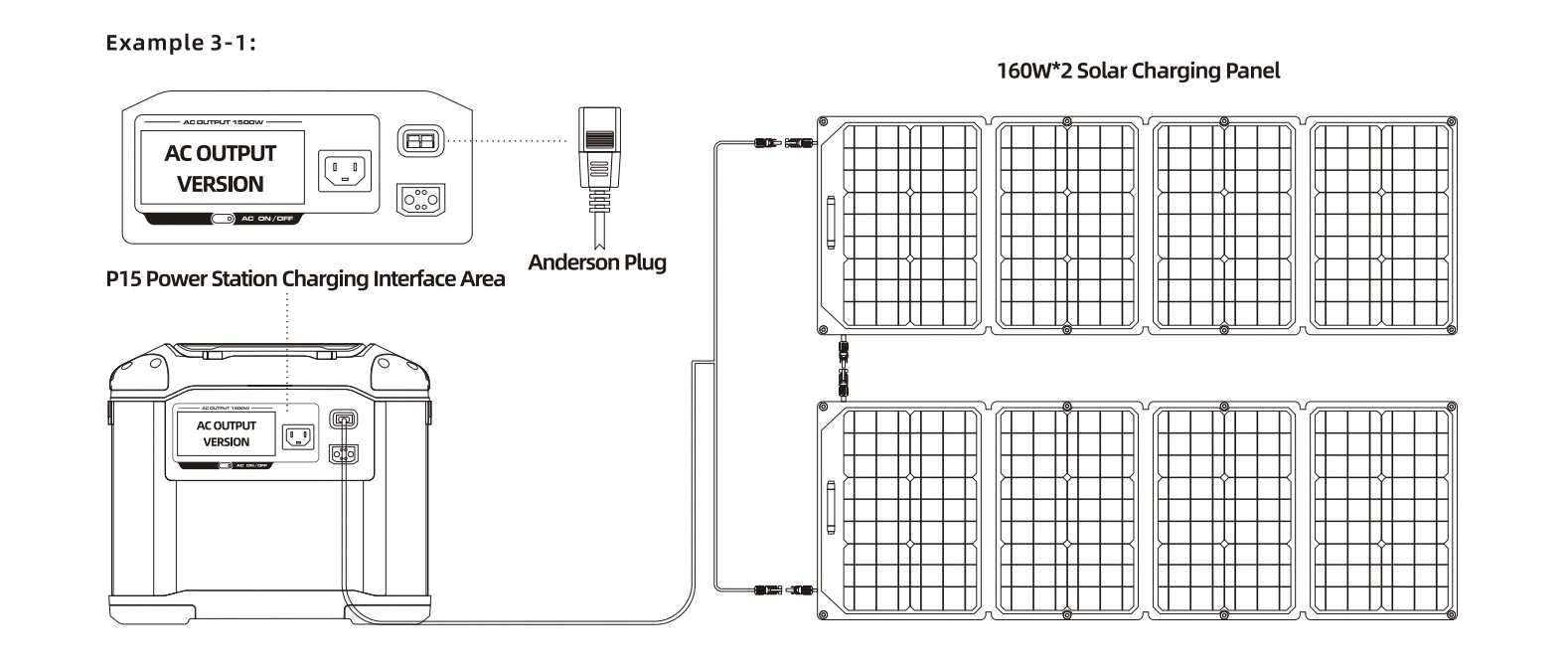 P15/1500w/1008wh Renewable Energy Generator Solar Off-grid Power ...