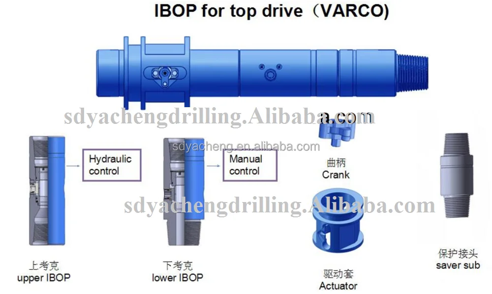 Nov Varco Top Drive Tds 11sa/9sa Lower Ibop & Upper Ibop - Buy Ibop ...