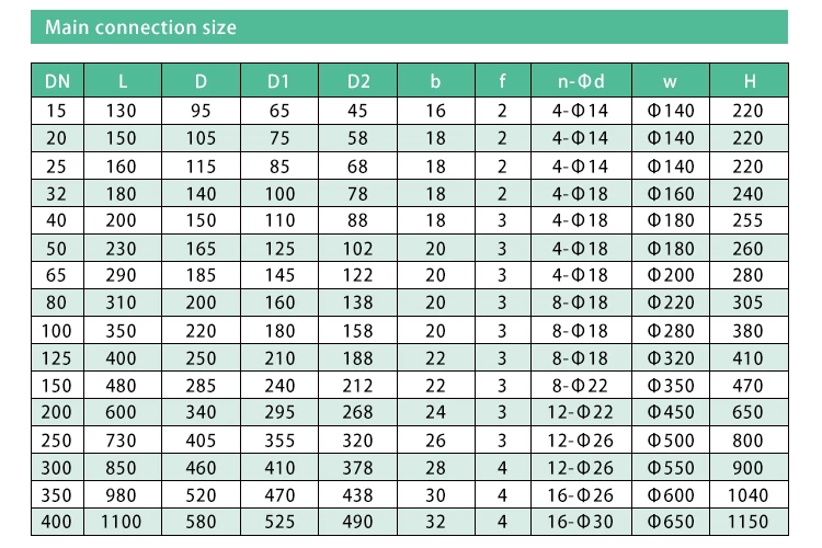 ANSI Class 150 Cast Steel Globe Valve - Durable & Versatile