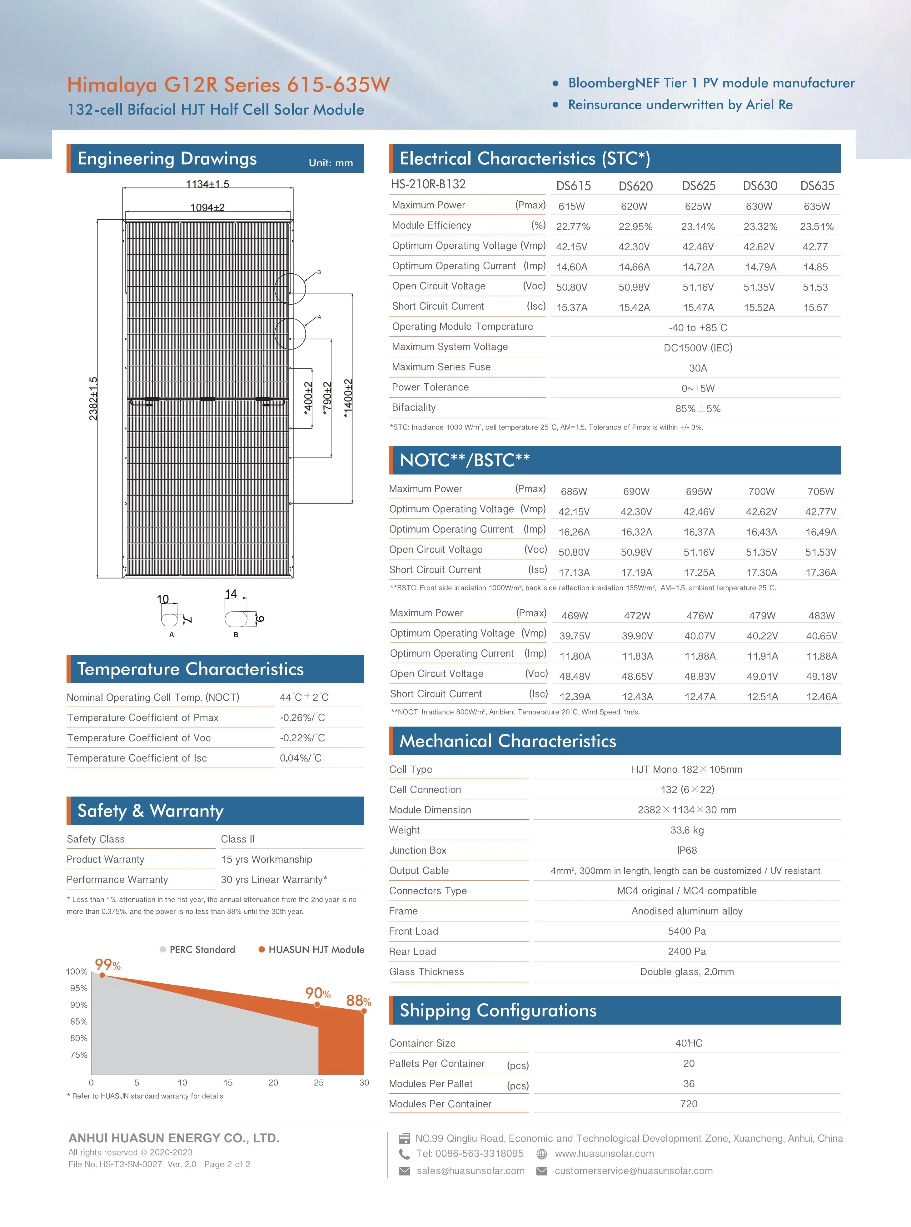Huasun Tuv Cec Certificate Mono Pannello Fotovoltaico 615w 620w 625w ...