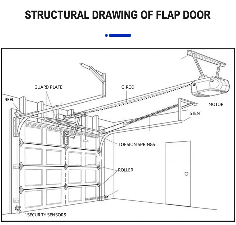 New Design Remote Control Automatic Flap Garage Door With Good Price - Buy New Design Garage ...