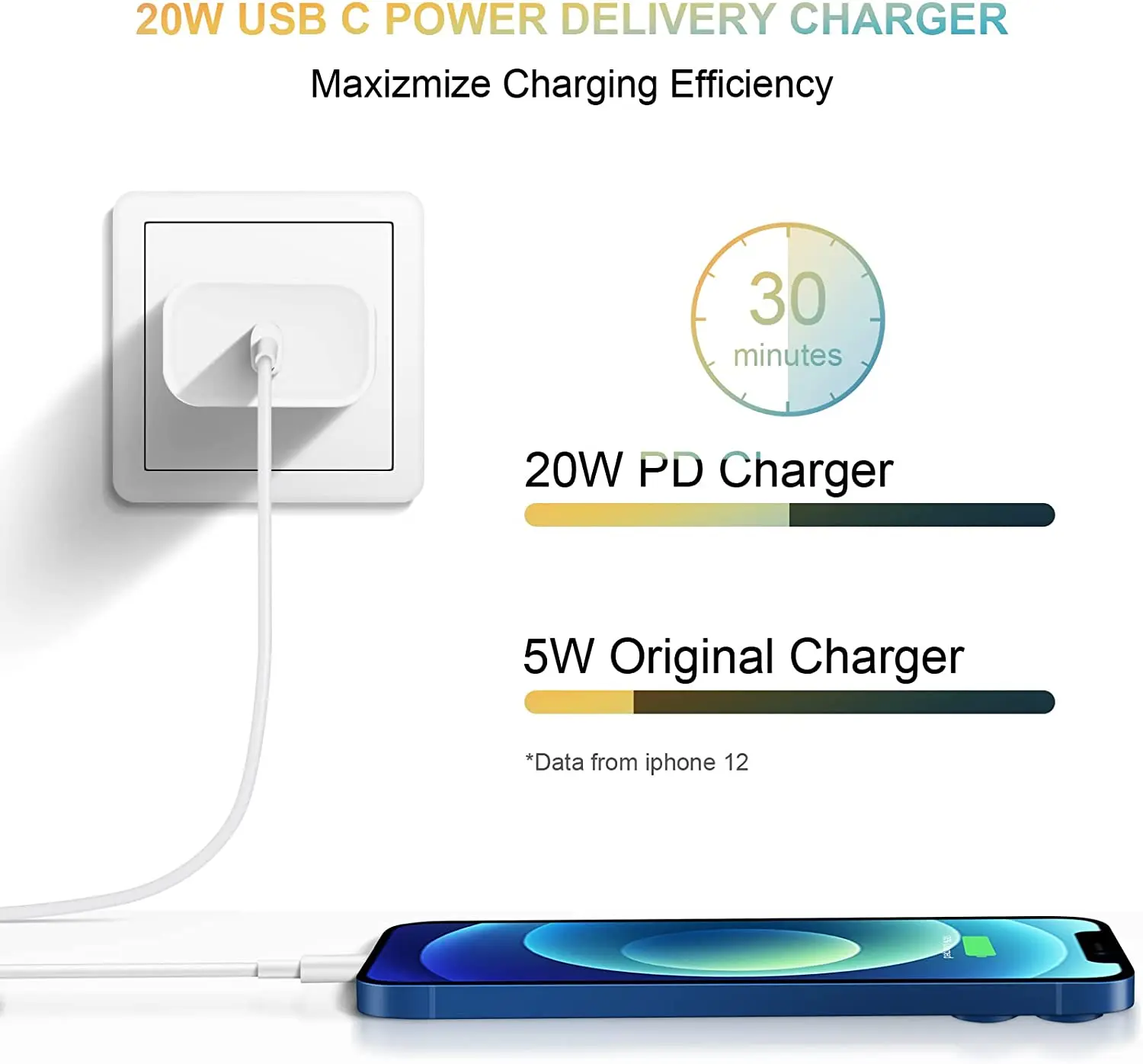 Original Apple High Quality 18w 20w Pd Fast Charging Data Cable Charger ...