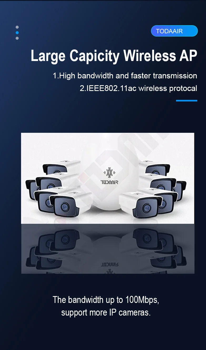 Outdoor Cpe Cctv Camera 450mbps 5.8 Ghz 1km Long Range Wireless Access ...