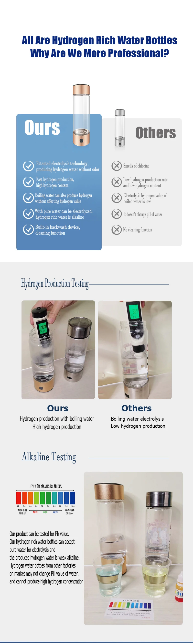 Portable Hydrogen Rich Water Bottle Hydrogen Water Maker Ionizer For Home,Office,Travel,Silver ...