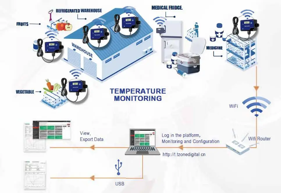 Wf502b Wireless Temperature Humidity Data Logger Monitor Wifi ...