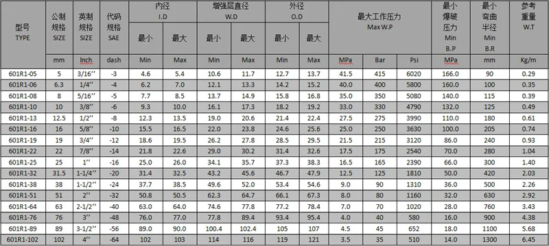 Steel Wire Braid Hydraulic Hose Dunlop Standard 1SN 2SN 4SP High ...