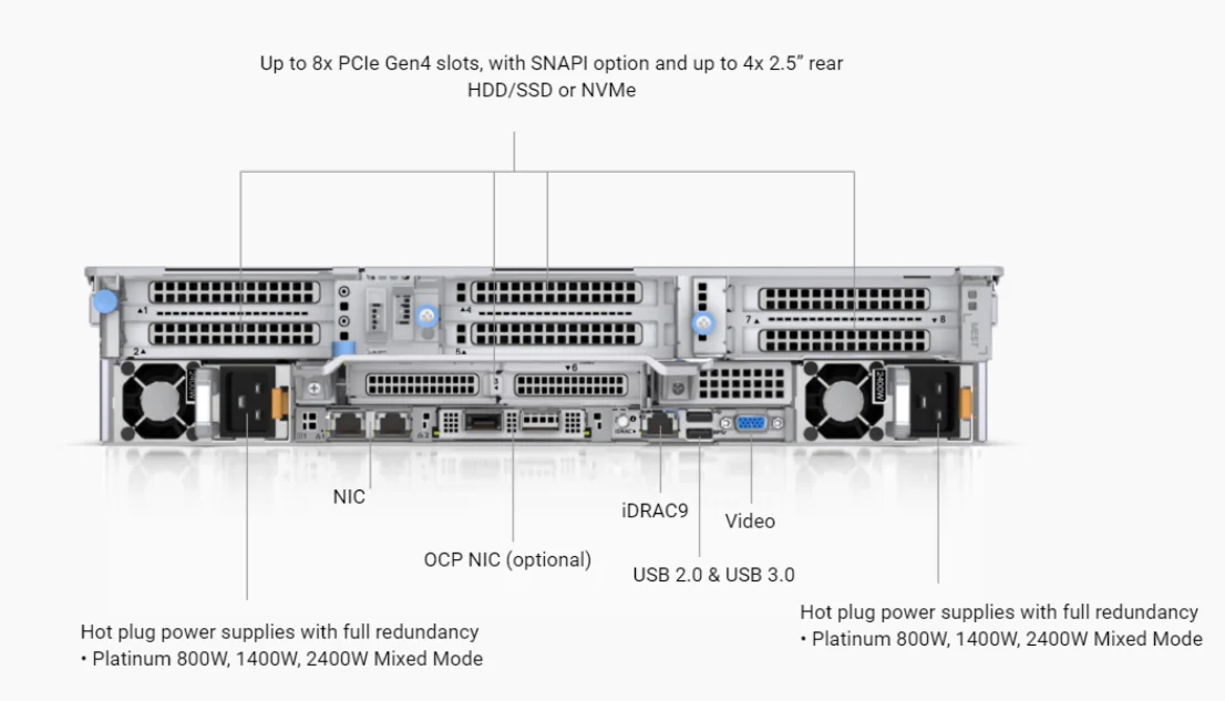 Original DELL EMC Poweredge R750 Xeon 6330 Rack Server