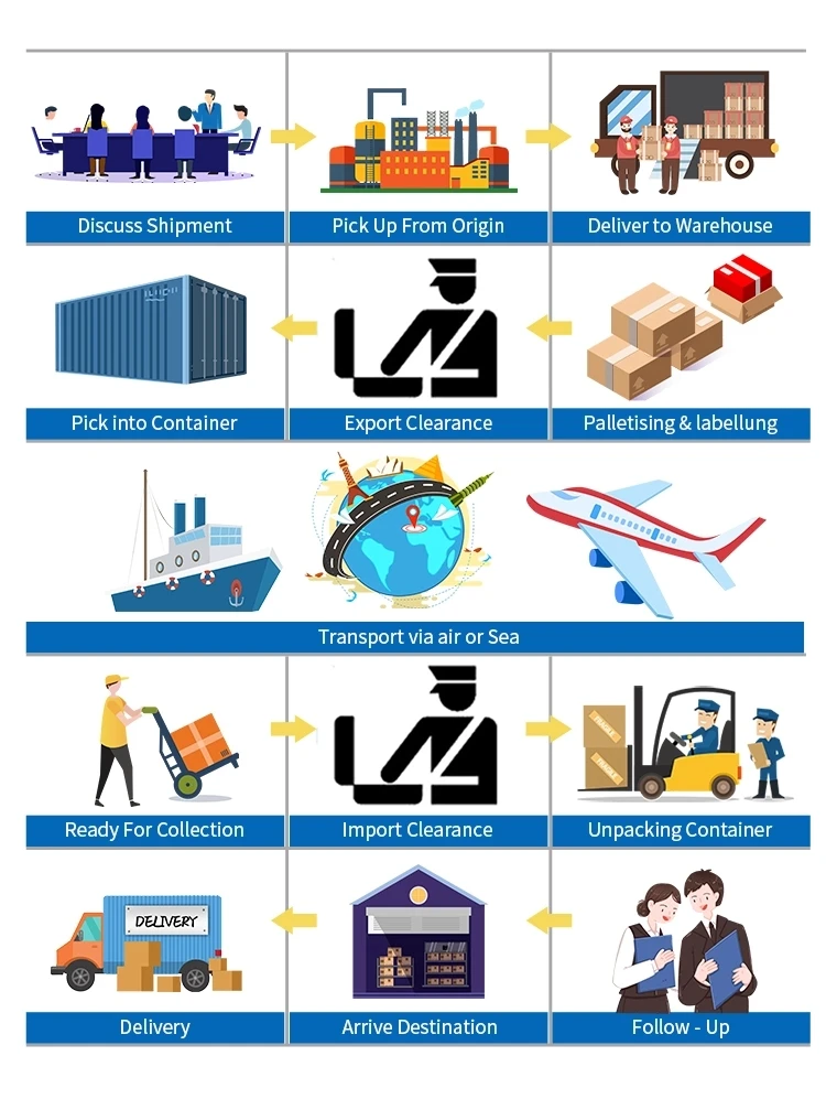 DDP and DDU Shipping Explained: Rates From China to Poland, Hungary ...