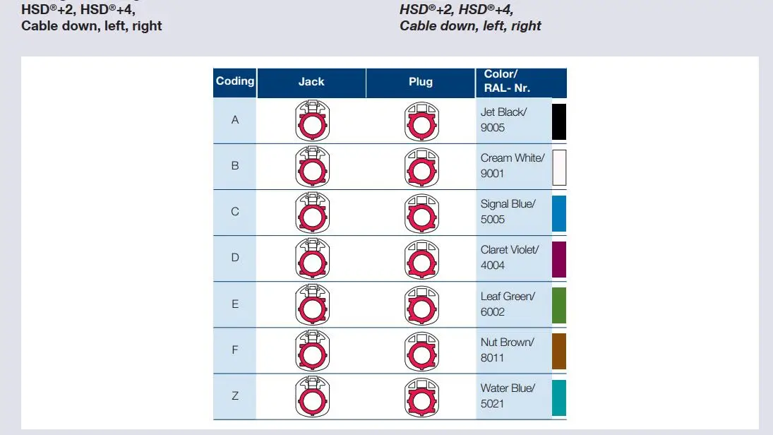 HSD Cable Universal Vehicle Transmission LVDS 535 4-core