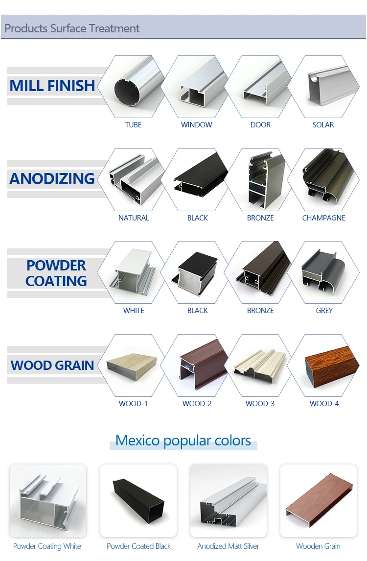 China Customized Ukraine Aluminium Profile Suppliers, Manufacturers ...