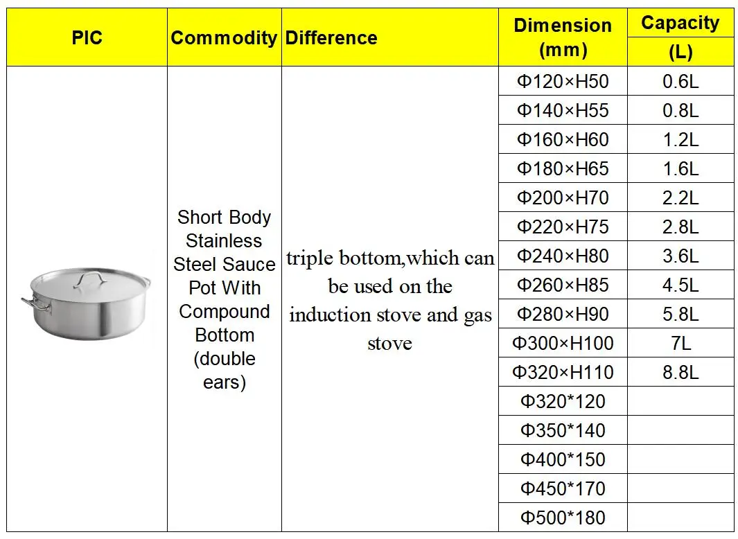 25QT Commercial Brazier - Durable Stainless Steel Cookware