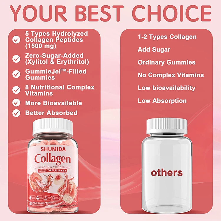 Custom Boosting Energy Multi Collagen Peptides Gummy With Biotin ...