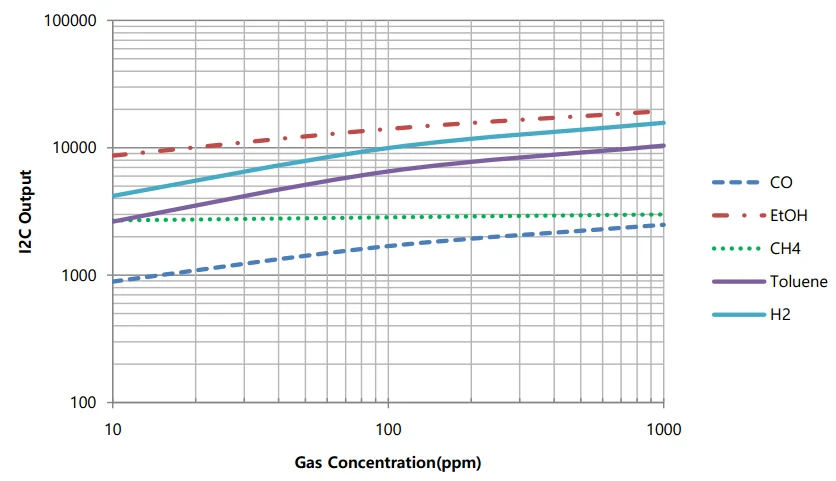 Smart Nbiot Lora Wireless Manhole Cover Sensor for Gas Detection