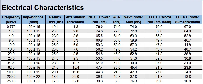 Hot 4prc Belden Fill Chart External Cat6 Cable Communication Cables ...