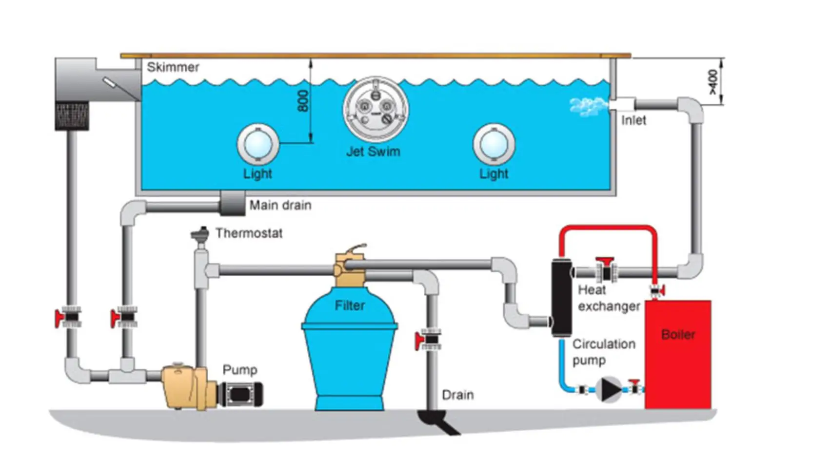 FRP Sand Filter tank Swimming Pool Sand Filter with Valve| Alibaba.com