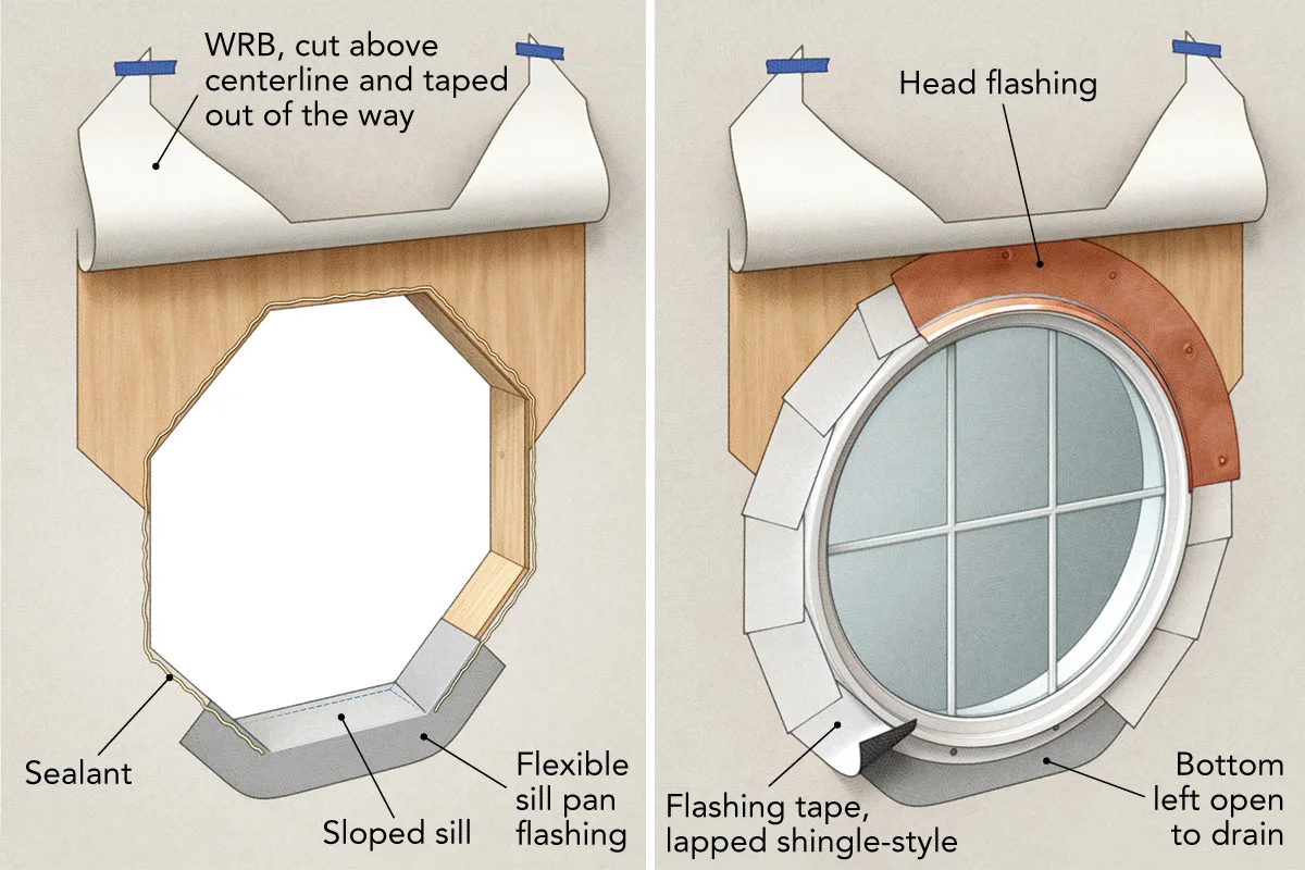 Durable Hurricane Proof Windows - Modern & Impact Resistant