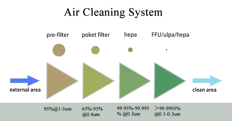 Hvac System Ceiling Aluminum Air Vent Hepa Filter Box - Buy Air Vent ...