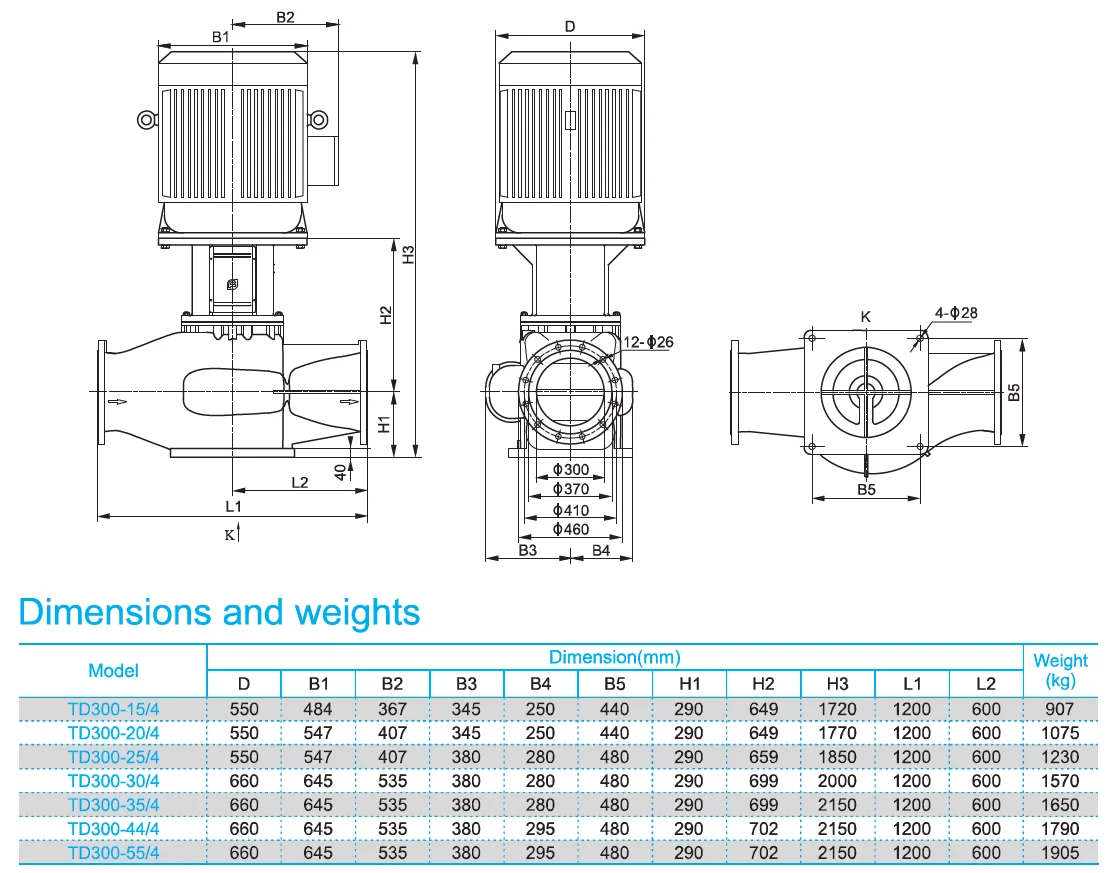 50 Hz Dn300 Bronze Impeller Vertical Pipeline Circulation Pump With 55 ...