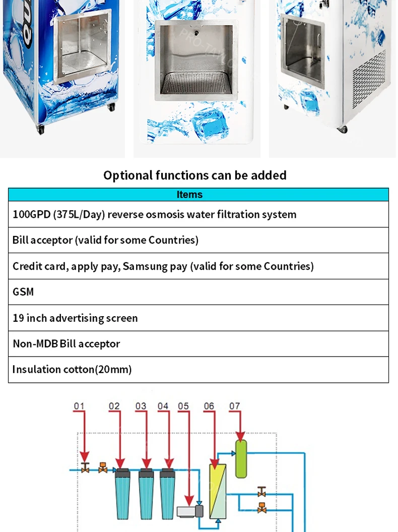Automatic Commercial Ice Vending Machine - Bagged Ice & Bulk Ice, 140KG ...